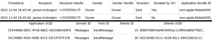 Siri’s Memory Lane: Exploring the siriremembers Database – The Metadata Perspective