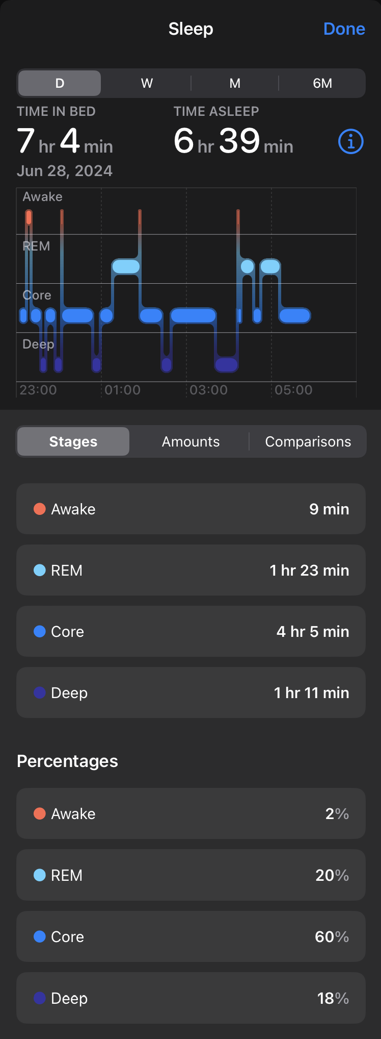 Sleepless in Cupertino: A Forensic Dive into Apple Watch Sleep Tracking ...
